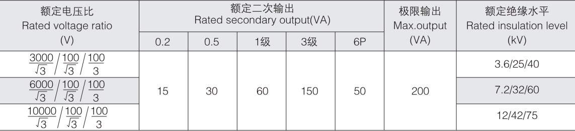 JDZX10-10电压互感器详解 | 技术参数 | 安装指南 | 价格参考